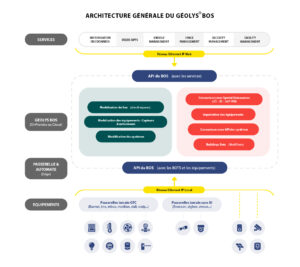 BUILDING OPERATING SYSTEM (BOS) - Kardham Digital